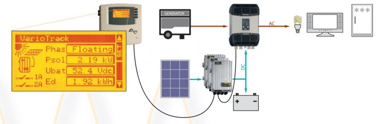 Regulador solar Studer MPPT - Tienda Online de Energía Solar - Tienda ...